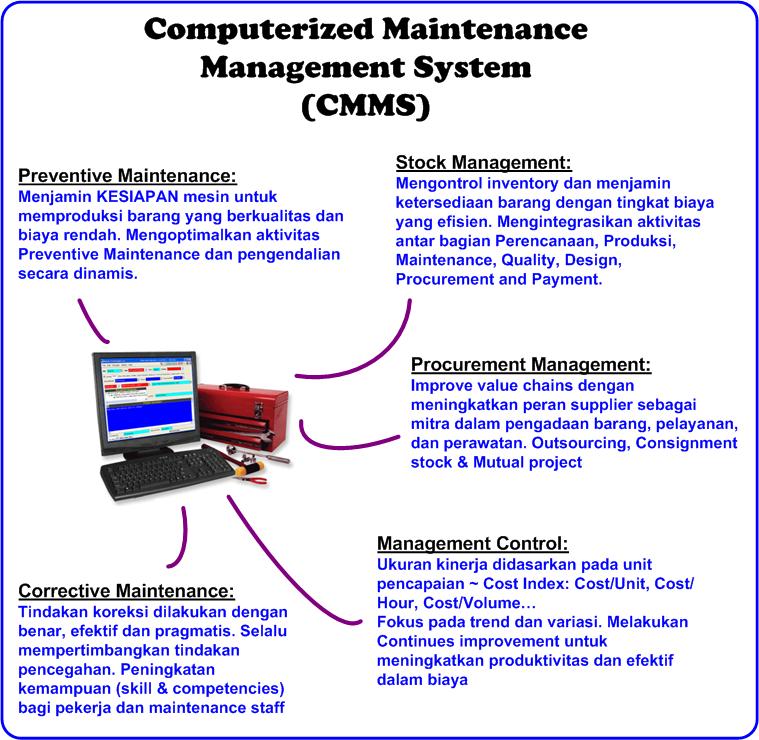 Best Practices of Manufacturing Excellence: TPM #20: Pilar ke-3 PLANNED MAINTENANCE SYSTEM